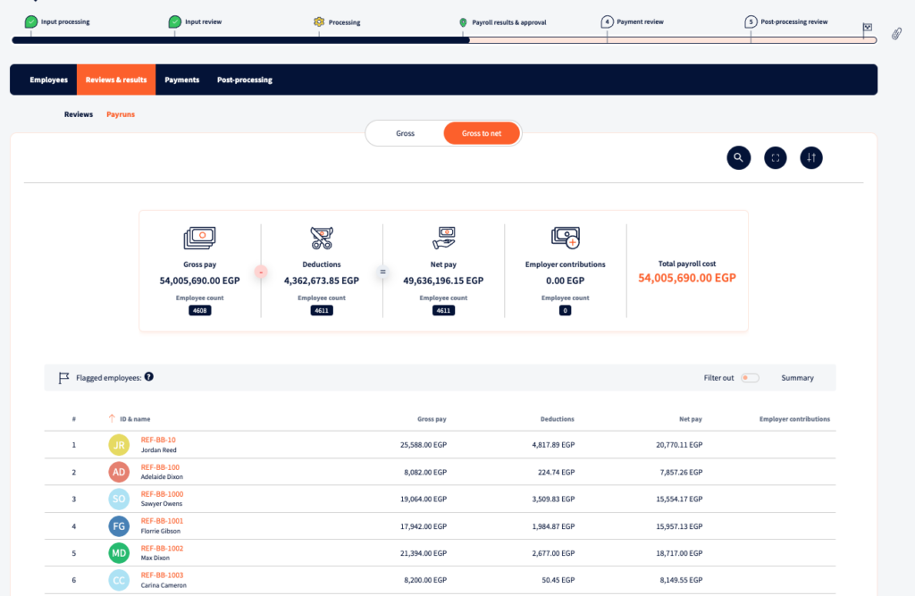 Result review - Hr Blizz